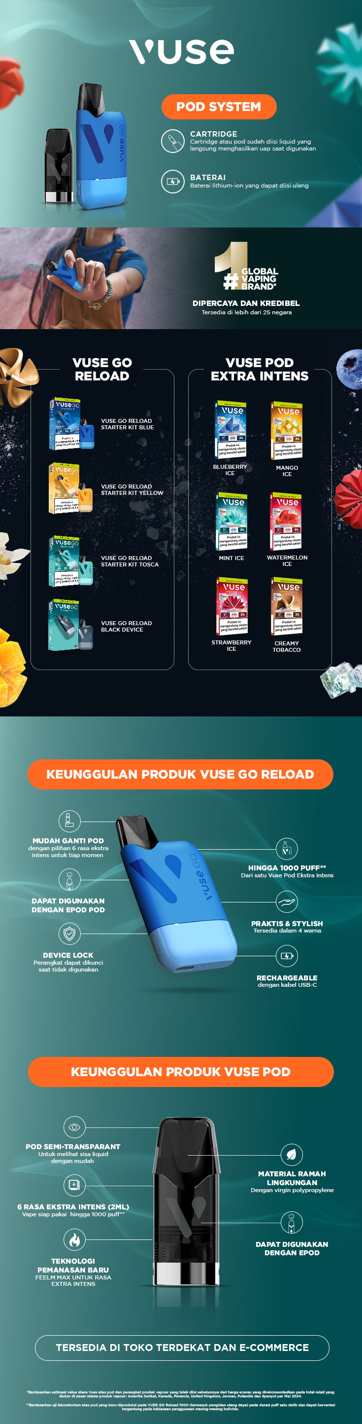 Bentoel Group - VUSE