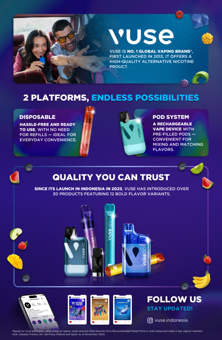 Bentoel Group - VUSE