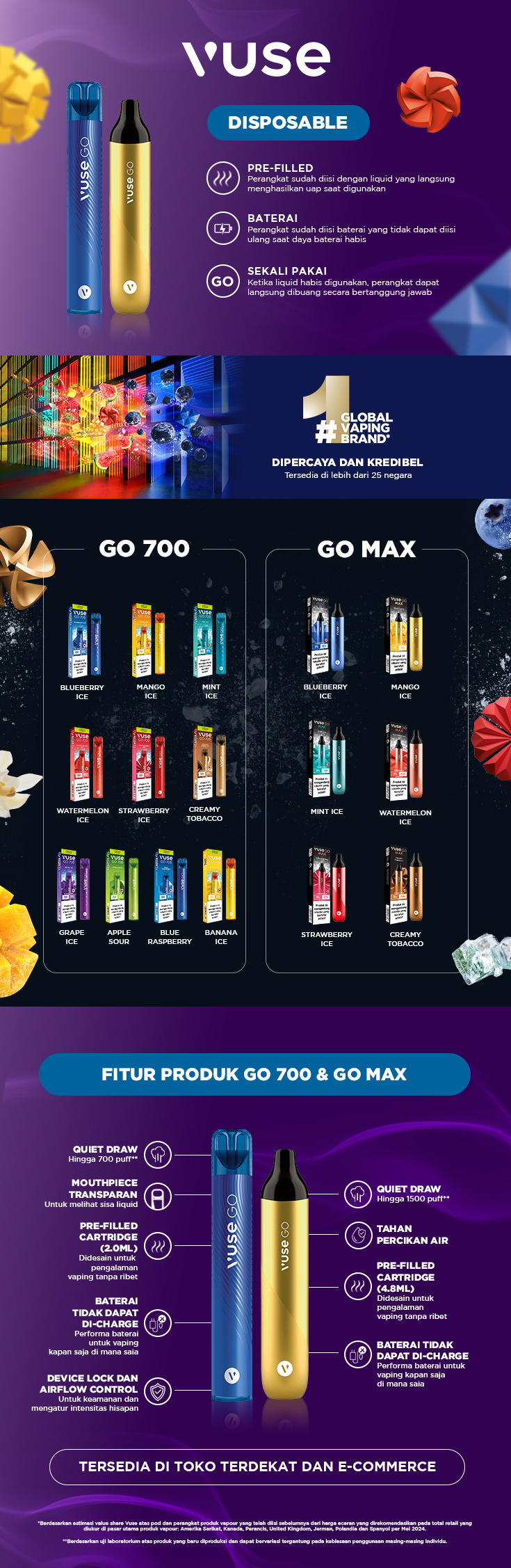 Bentoel Group - VUSE