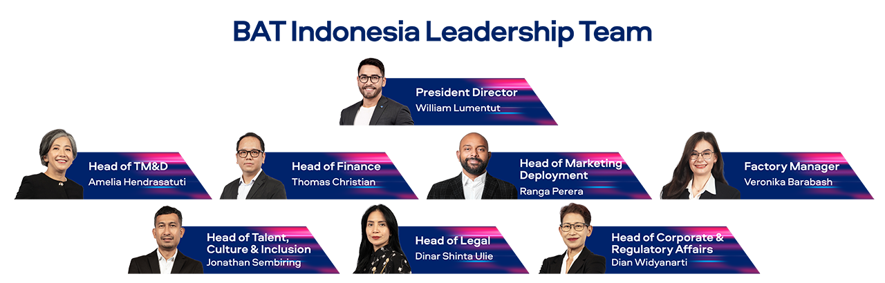Bentoel Group - Tim Kepemimpinan